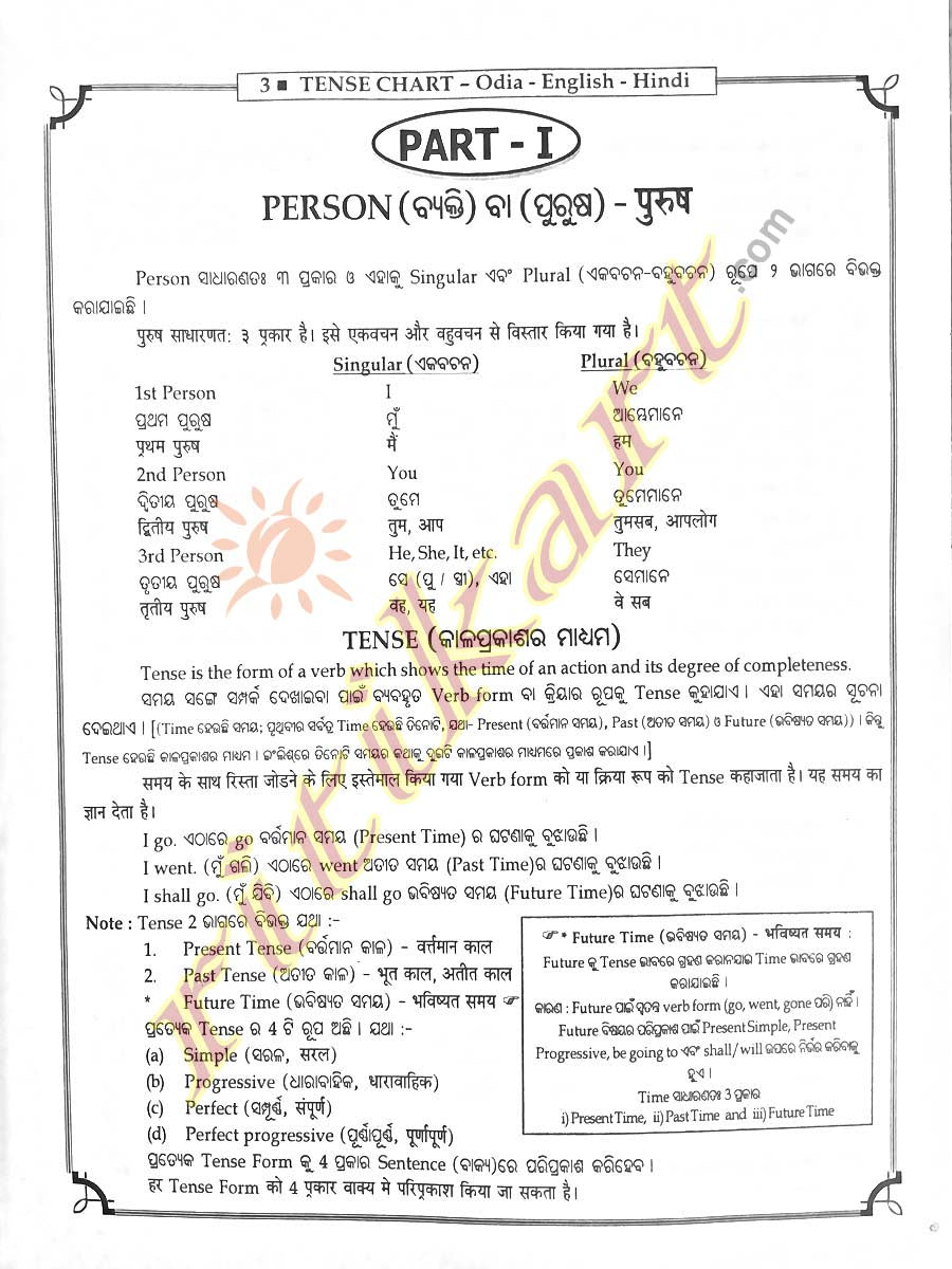 Buy TENSE CHART: The Basic knowledge of English Grammar -Ritikart
